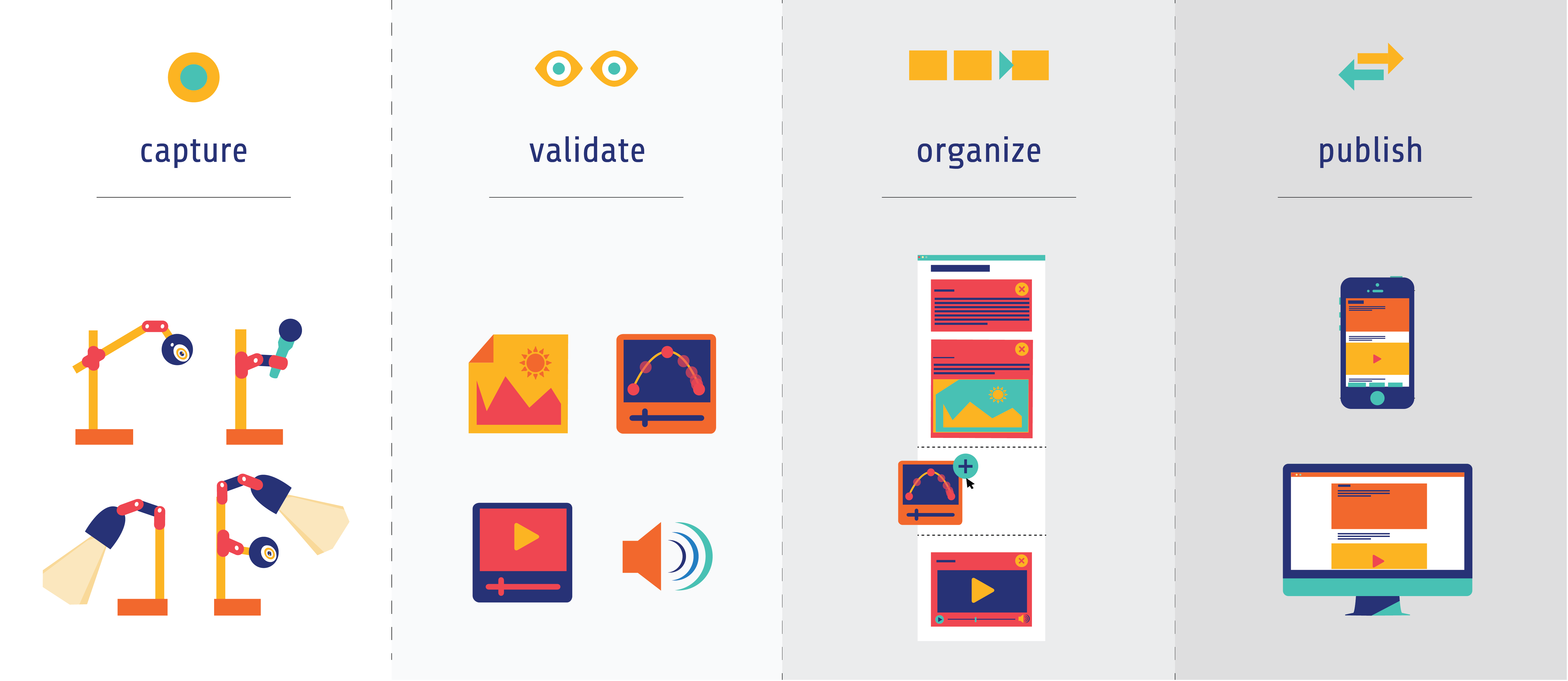 GitHub - giardiv/dodoc-machinerie: Outil de documentation basé sur Dodoc